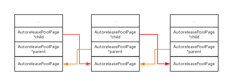 OC内存管理-AutoreleasePool | NeroXie的个人博客