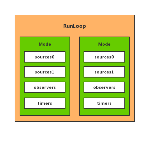 重拾RunLoop原理 | NeroXie的个人博客